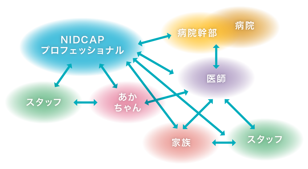 NIDCAPについて | 都立墨東病院 育自(児)サポートネットワーク おたまじゃくしの会｜新生児科